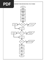DPWH Organizational Chart | PDF
