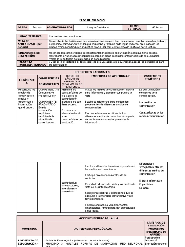 Ejemplo Plan de Clase Ejemplo Dua | PDF | Red neuronal artificial | Medios de comunicación)