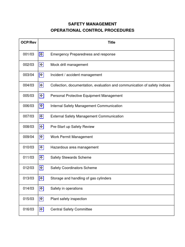 Safety Management Operational Procedures | PDF | Personal Protective ...