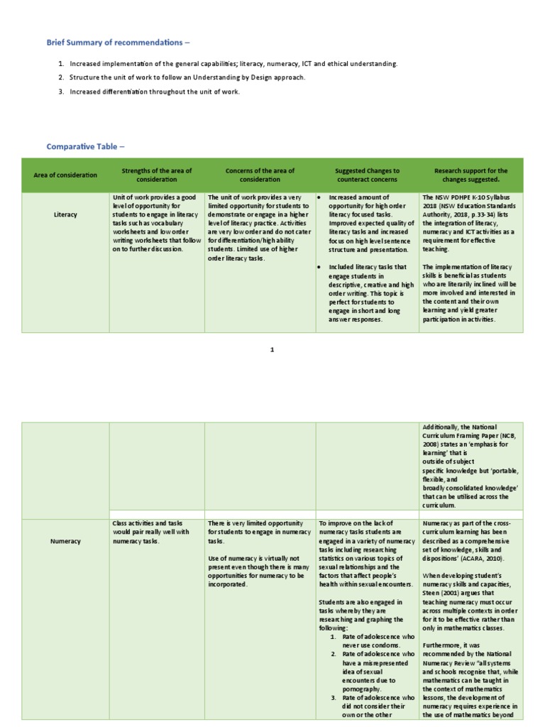 Corrected Assessment 1 - Kareem Derbas 17699075 | PDF | Literacy ...