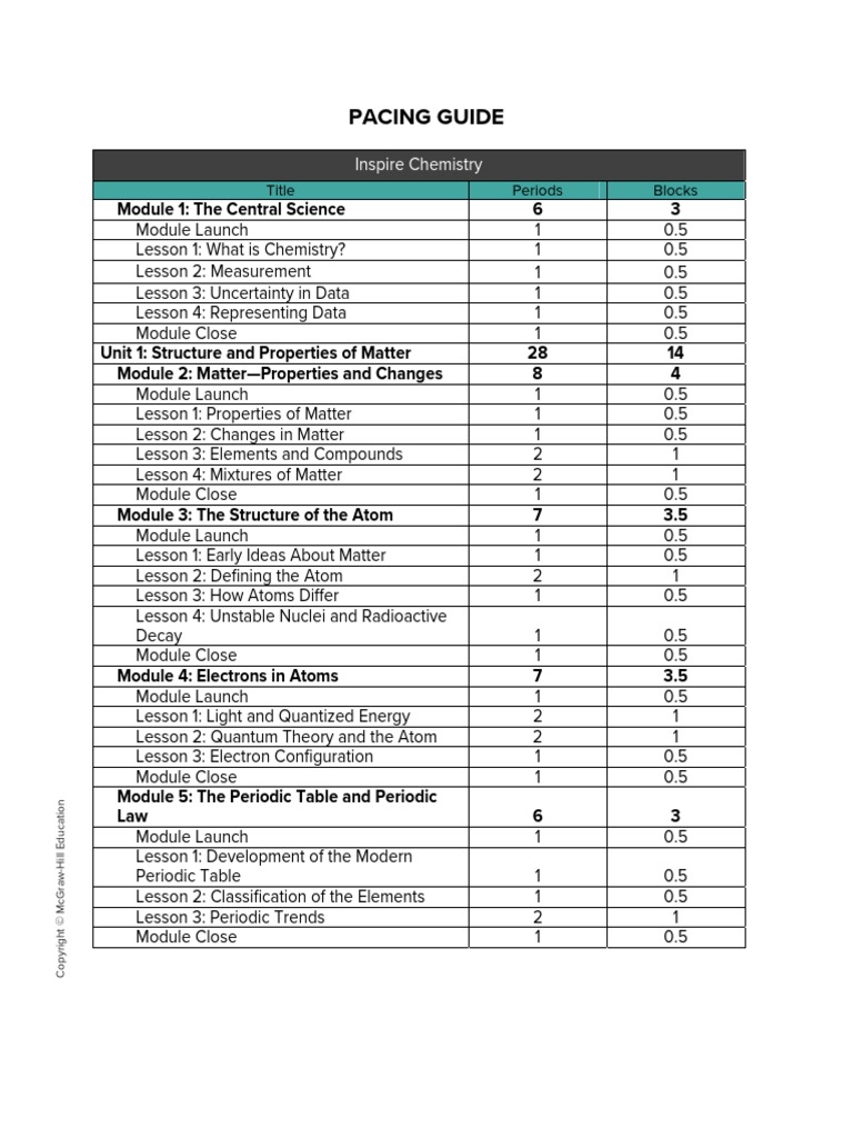 Pacing Guide: Inspire Chemistry | Download Free PDF | Ionic Bonding ...
