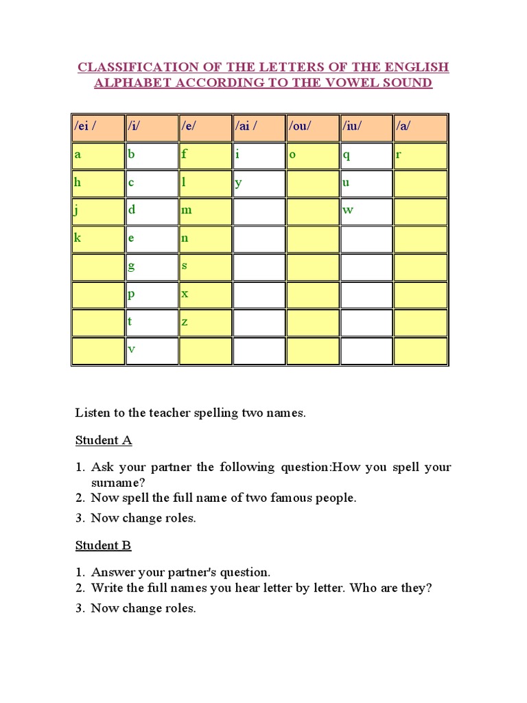 ei / /i/ /e/ /ai / /ou/ /iu/ /a/: Classification of The Letters of The ...