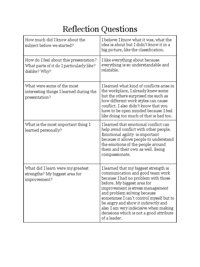 Conflict Resolution - Reflection Questions | PDF