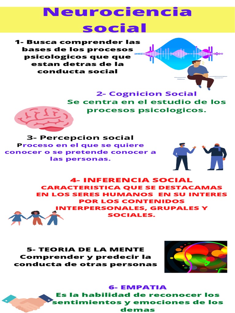 Infografia 2 - COGNICION SOCIAL PDF | PDF
