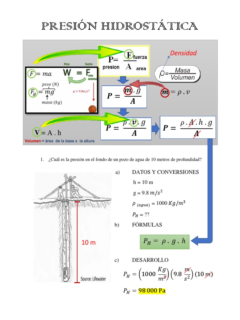 Ejercicios - Presión Hidrostática | PDF | Líquidos | Presión