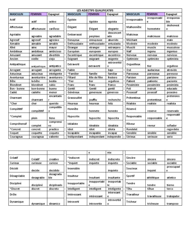 Les Adjectifs Qualificatifs (Liste) | PDF
