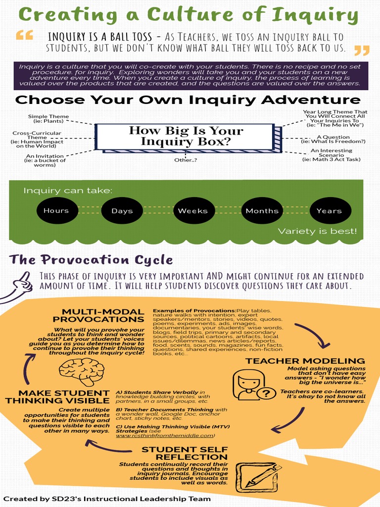 Creating A Culture of Inquiry SD 23 Ilt | PDF | Inquiry | Inquiry Based ...