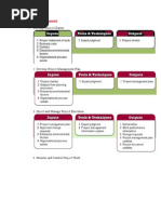 PMP Rita's Process Chart (7th Edition) | PDF | Audit | Risk