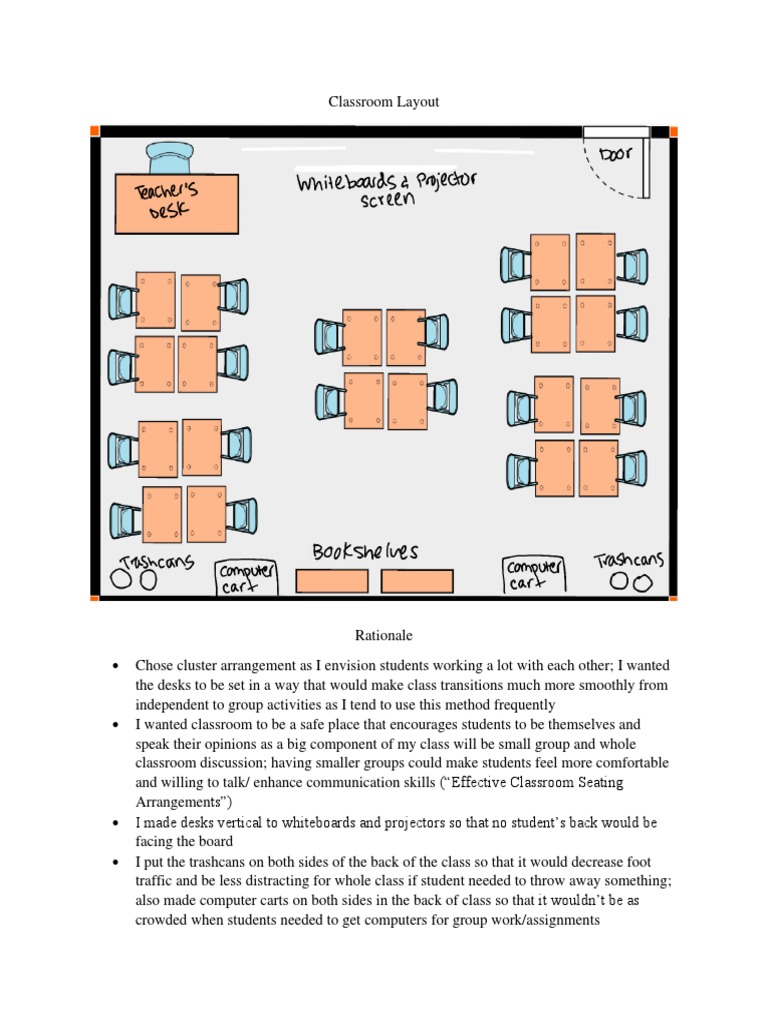 Sed 464 Classroom Layout With Rationale