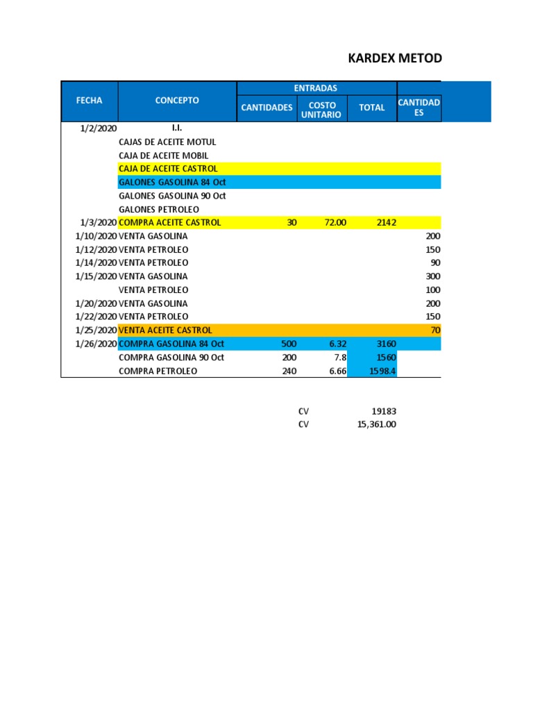 Kardex Peps | PDF | Tecnología