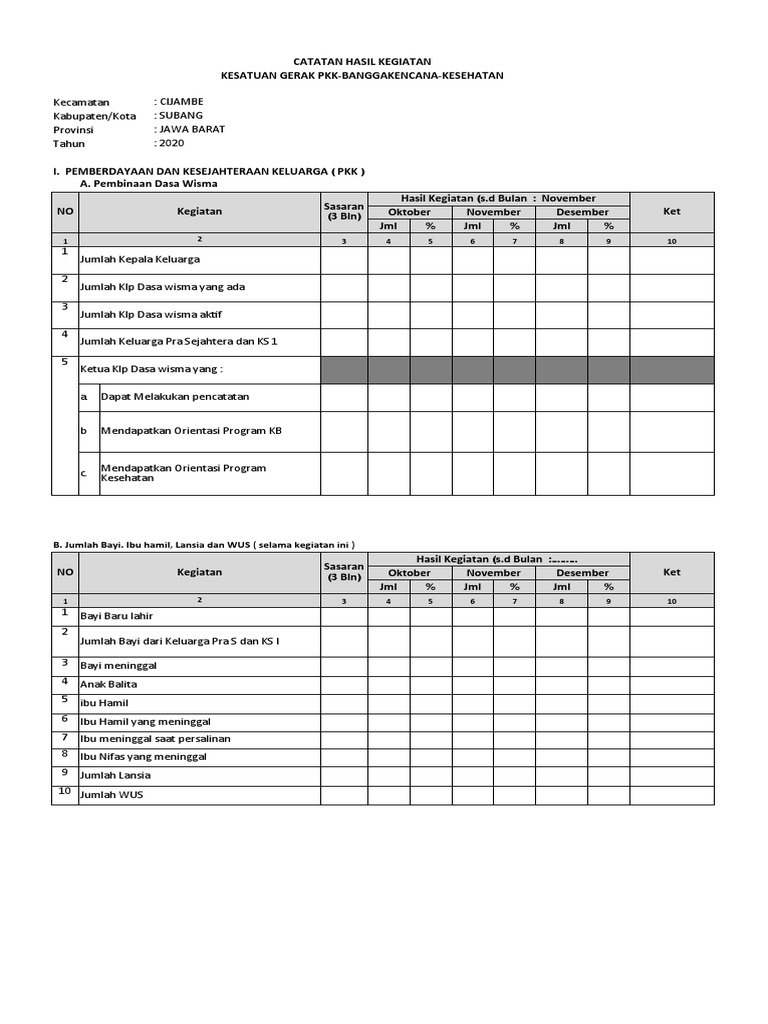 FORMAT PKK KB KES Kecamatan | PDF