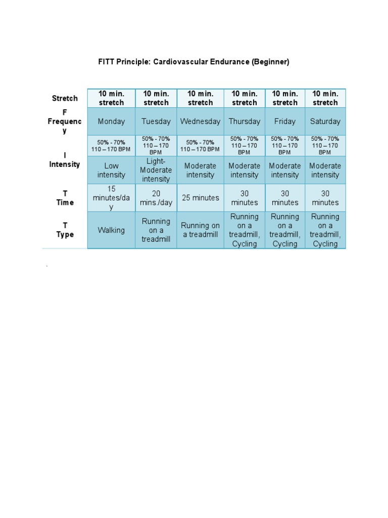 FITT Principle: Cardiovascular Endurance (Beginner) | PDF