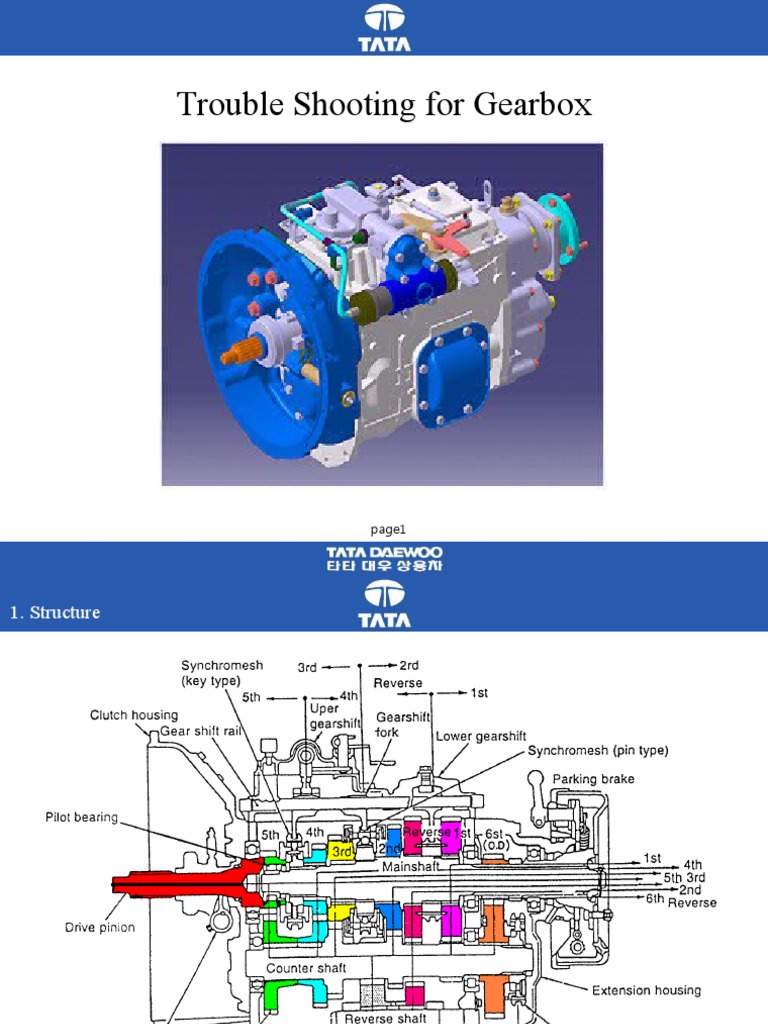 11.trouble Shooting For TM | PDF | Manual Transmission | Transmission ...