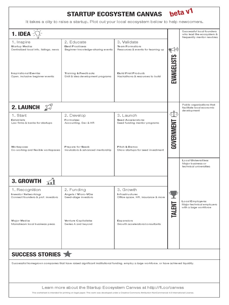 Startup Ecosystem Canvas Guide | PDF | Startup Company | Small Business & Entrepreneurs