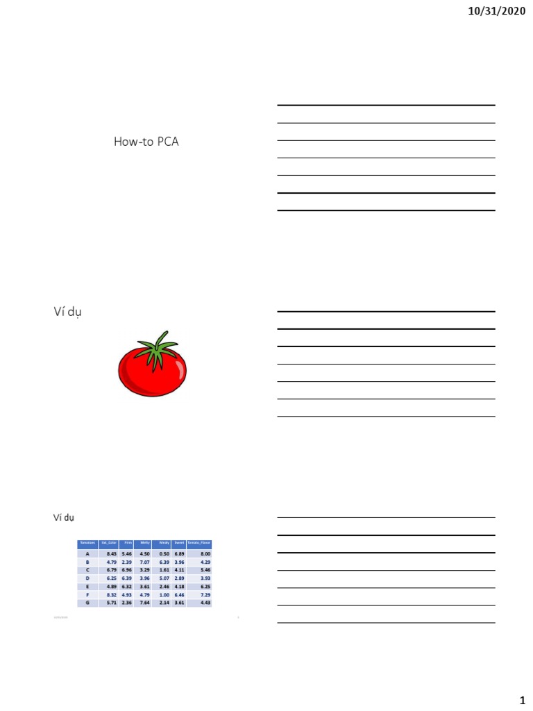 How-To PCA: Tomatoes Ext - Color Firm Melty Mealy Sweet Tomato - Flavor ...