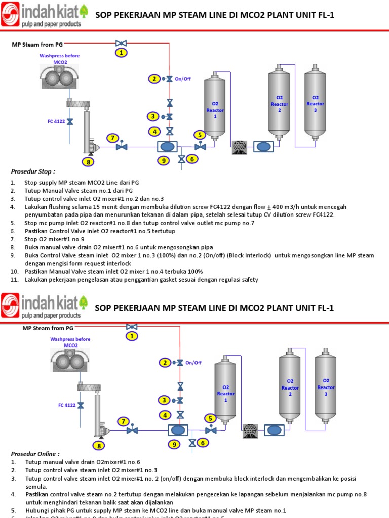 SOP Pekerjaan MP Steam Di MCO2 Line | PDF