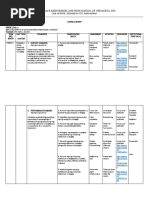 Ap 8 Quarter 1 Module 1 | PDF