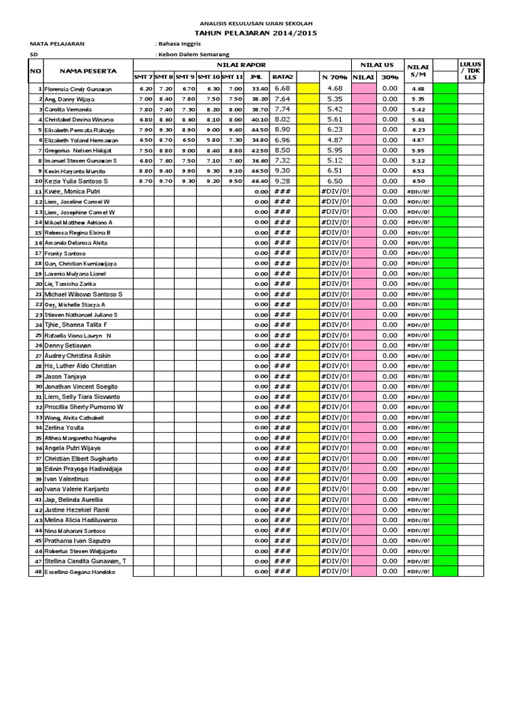 Analisa Nilai Us Ta.2014-2015 | PDF