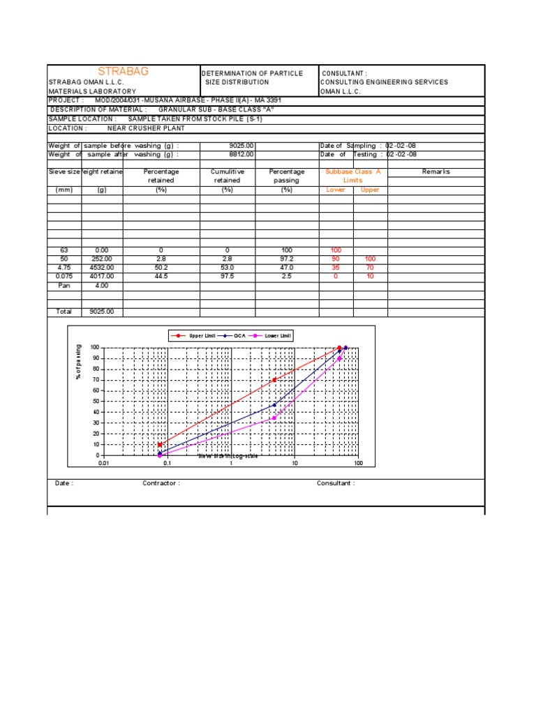 Old Test Sheet | PDF | Density | Earth Sciences