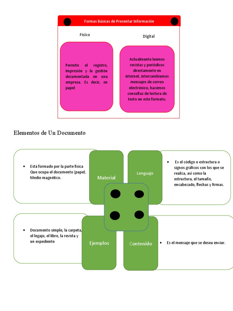 Formas de Presentacion de Informacion | PDF