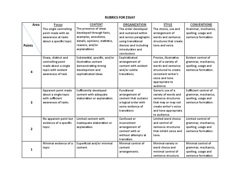 Focus Organization Style Conventions: Rubrics For Essay Area | PDF ...