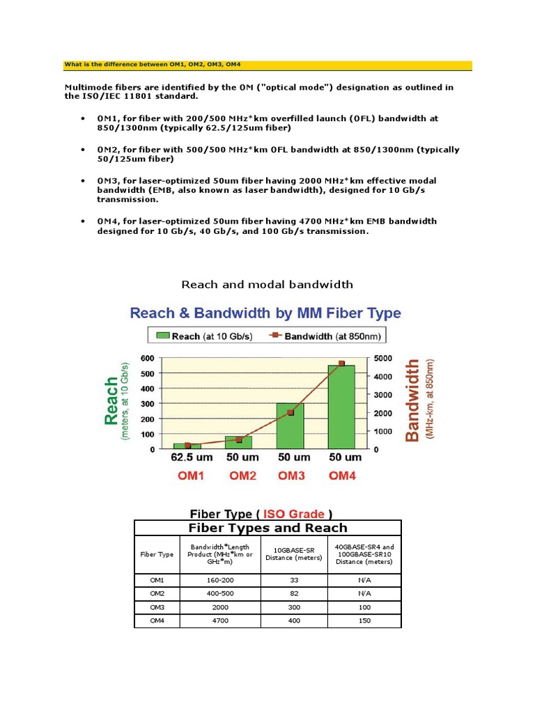 Difference Between OM1 & OM3 | PDF