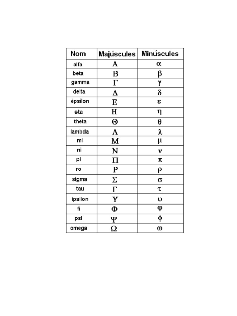 Litere Grecesti | PDF