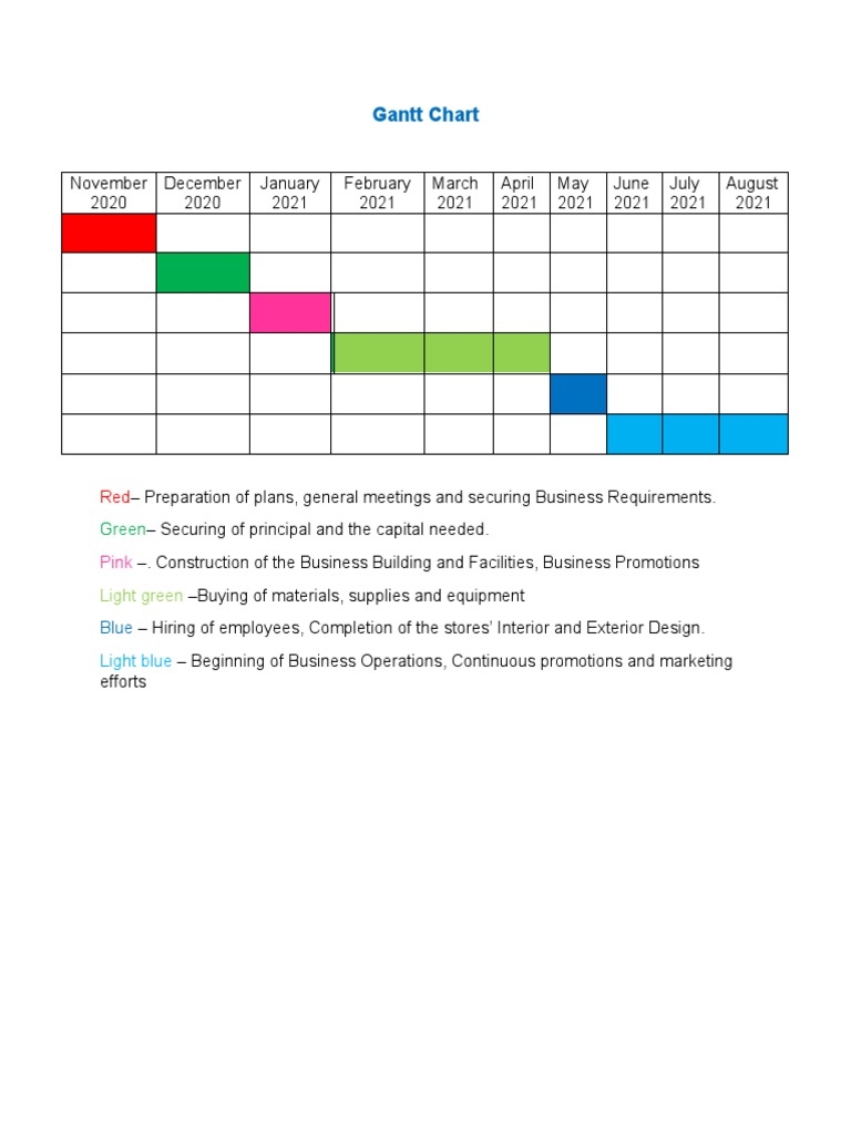 Gantt Chart | PDF