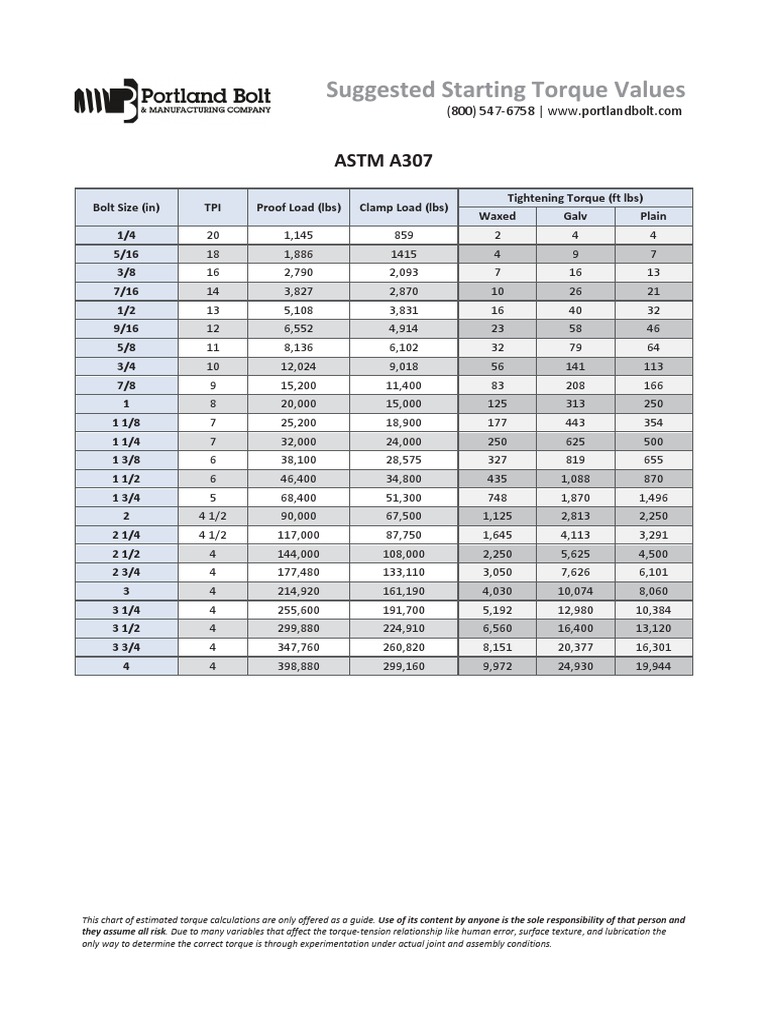 Suggested Starting Torque Values: ASTM A307 | PDF | Mechanical ...