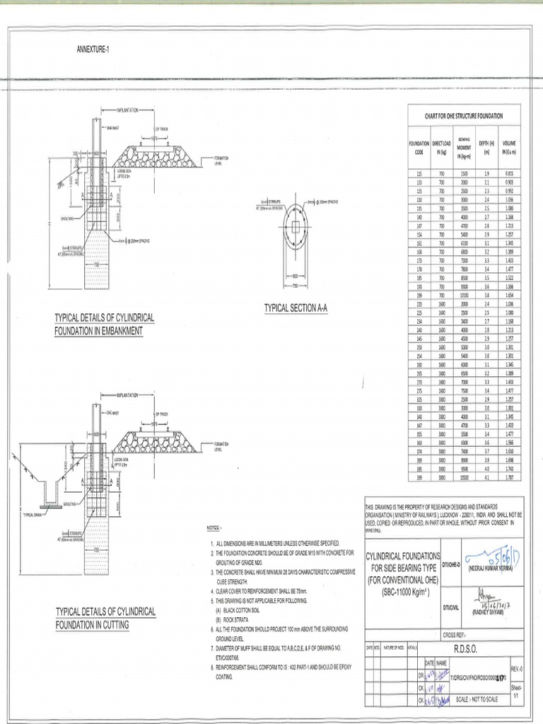 Cylindrical Foundation-Rdso PDF | PDF