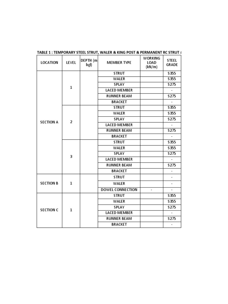 Summary Quantity Take Off V1 | PDF | Deep Foundation | Building