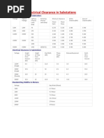 IEC Phase to Phase Clearance Standards | PDF | High Voltage | Electric ...