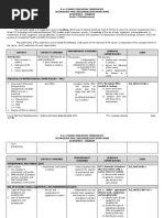 K12 TLE Curriculum Cookery Grade 7 - 10 | PDF | Personal Protective ...