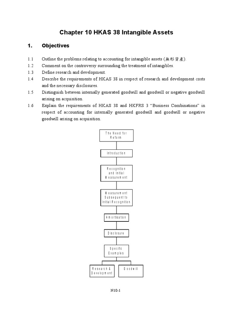 Chapter 10 HKAS 38 Intangible Assets: 1. Objectives | PDF | Goodwill ...