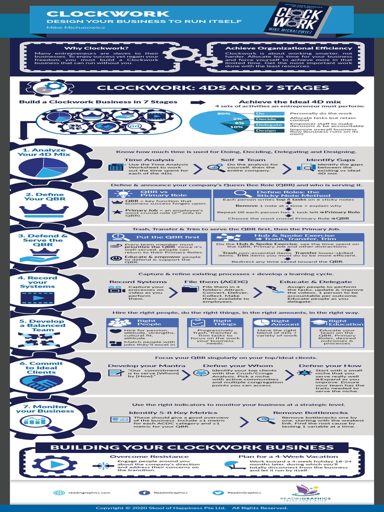 Clockwork - Design Your Business To Run Itself | PDF | Behavioural ...