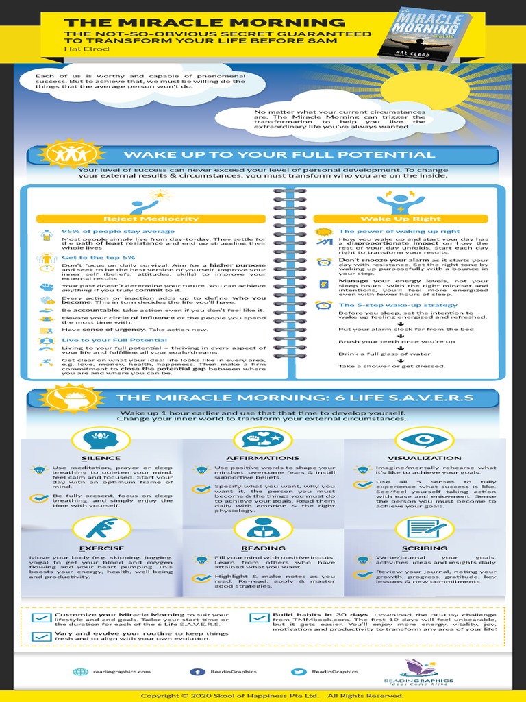 The Miracle Morning - The Not-So-Obvious Secret Guaranteed To Transform ...