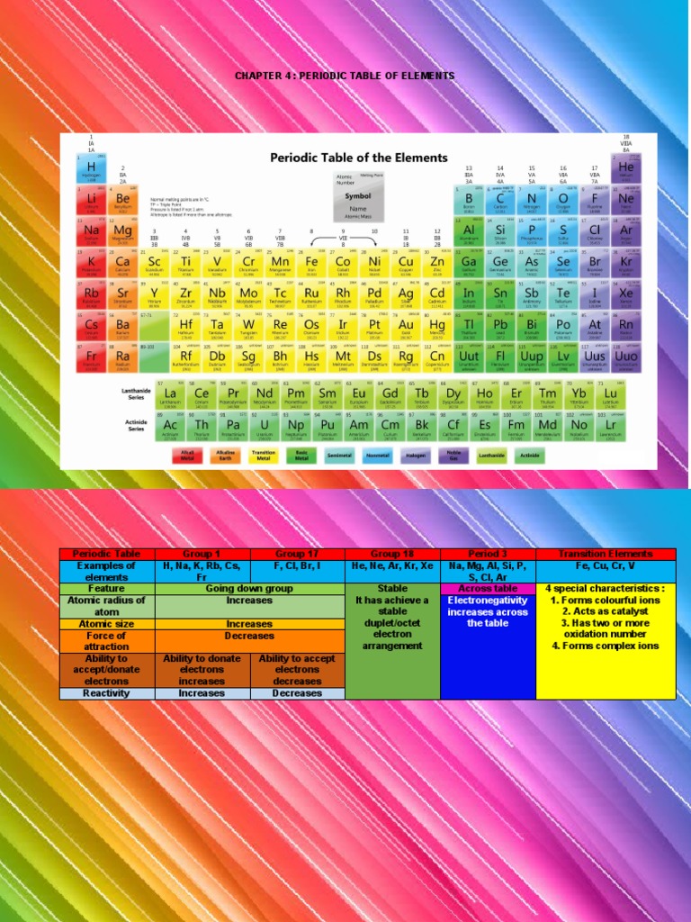 Chapter 4: Periodic Table of Elements | PDF