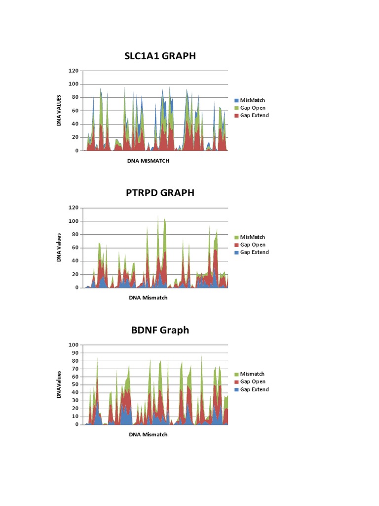 Area Graph Details | PDF