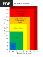 Body Pain Indicator Chart PDF | PDF | Self-Improvement | Wellness