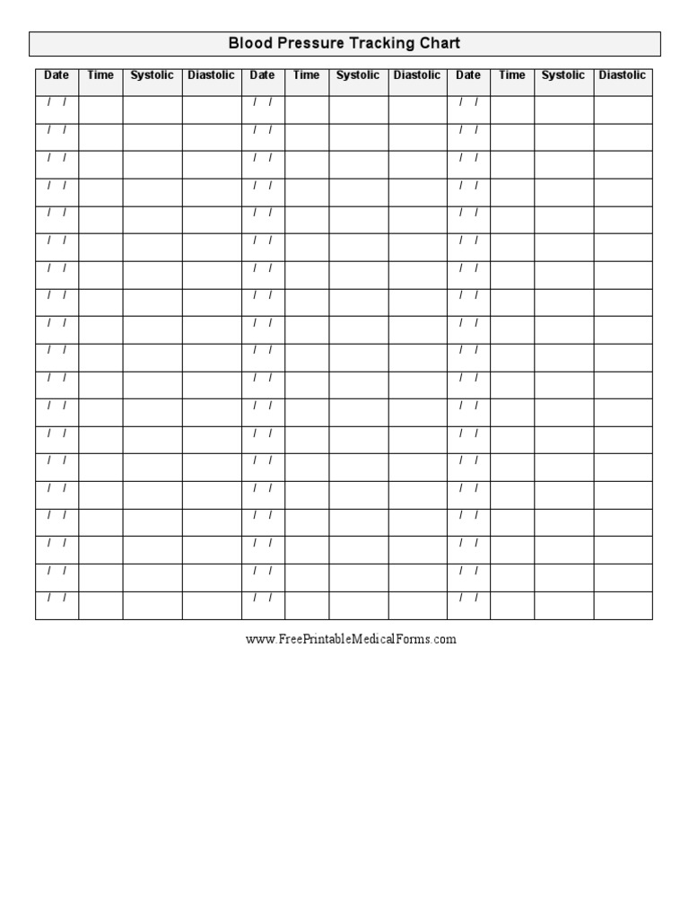Blood Pressure Chart PDF | PDF