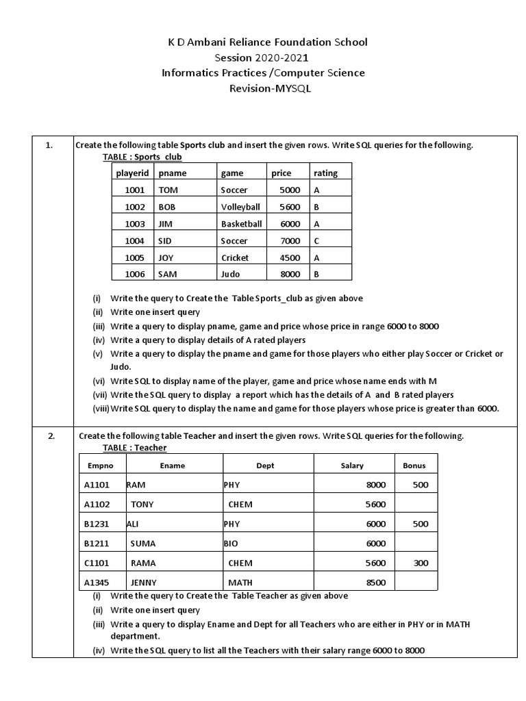 K D Ambani Reliance Foundation School Session 2020-2021 Informatics Practices /computer Science ...