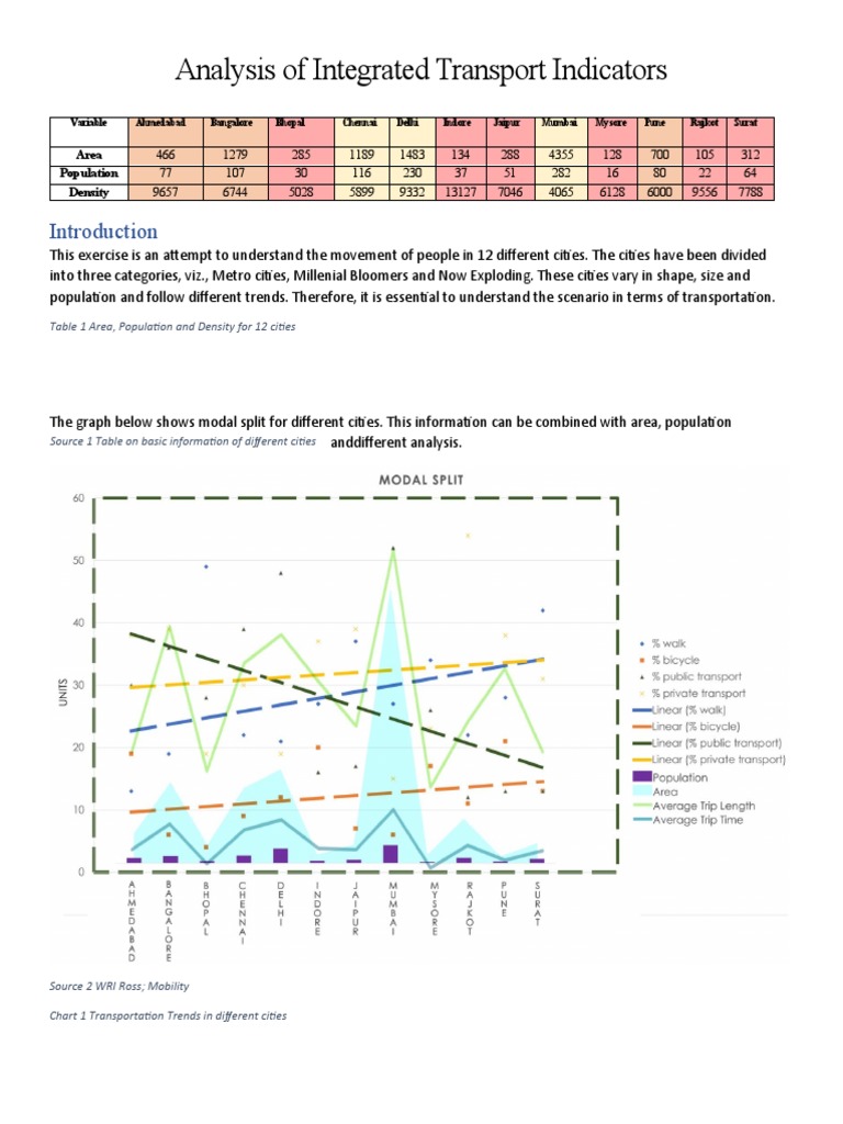 Analysis of Integrated Transport Indicators | PDF