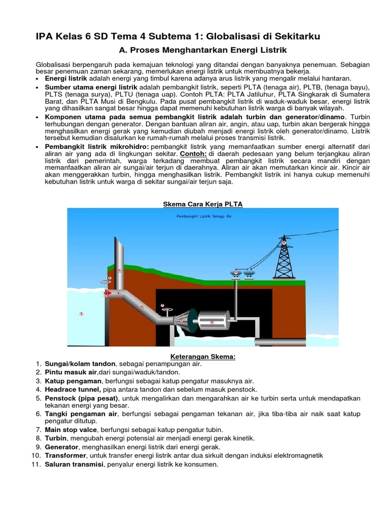 Rangkuman Materi IPA Kelas 6 Tema 4 | PDF