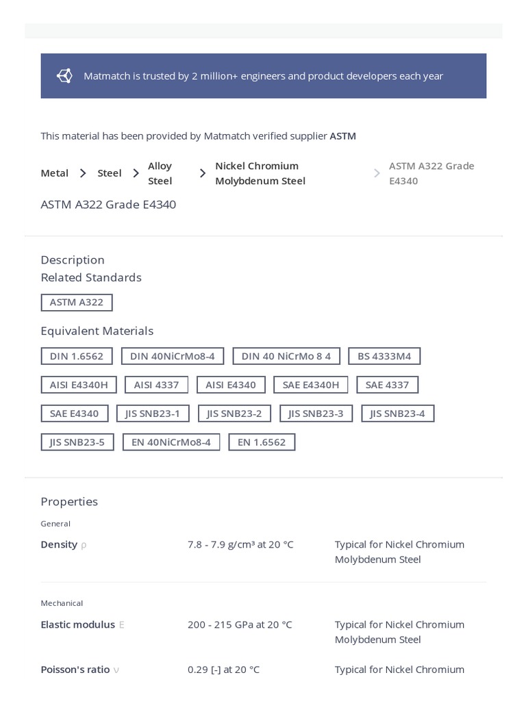 Minfc981 Astm A322 Grade E4340 | PDF | Chromium | Nickel