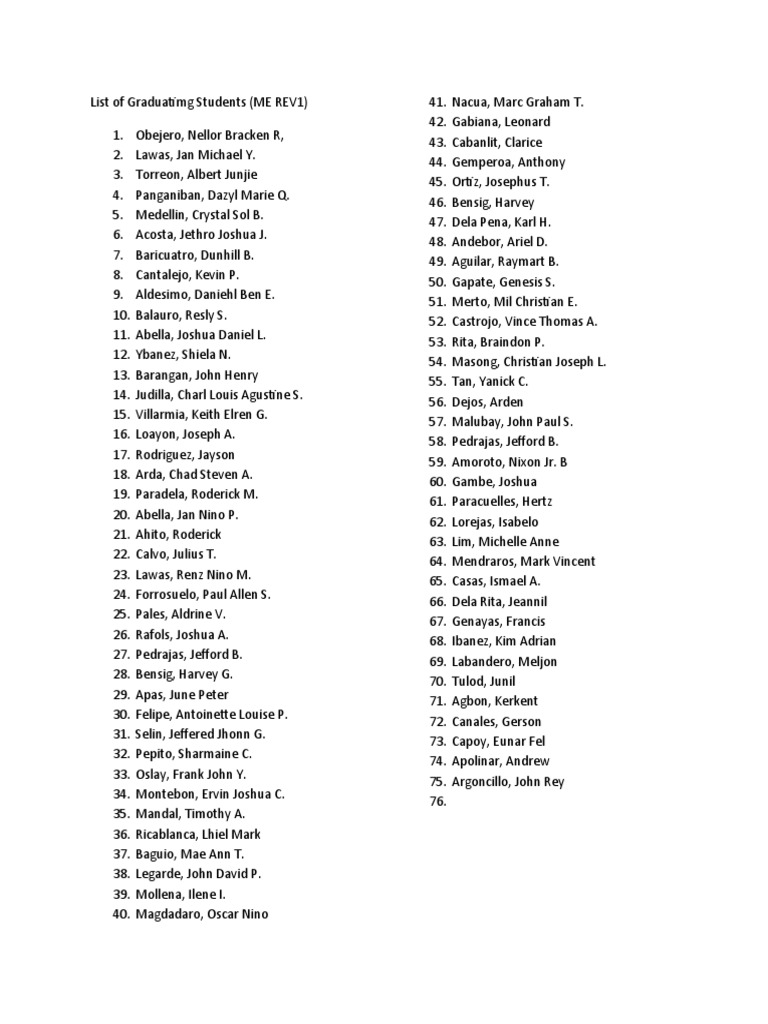 List of Graduating Students | PDF