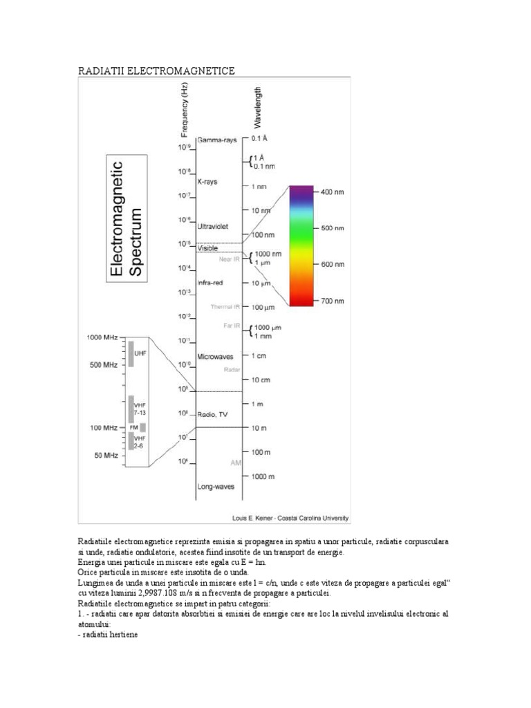 RADIATII ELECTROMAGNETICE