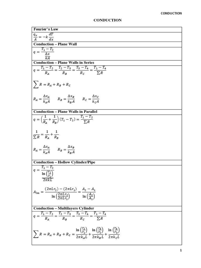Heat-Transfer-Formula-Sheet Print PDF | PDF | Thermal Conduction | Boiling