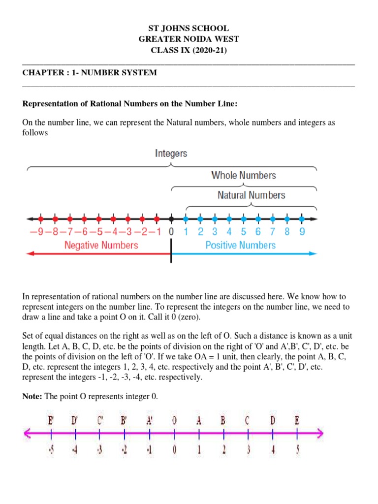CLASS IX MATHEMATICS CH 1 Notes | PDF | Fraction (Mathematics) | Numbers