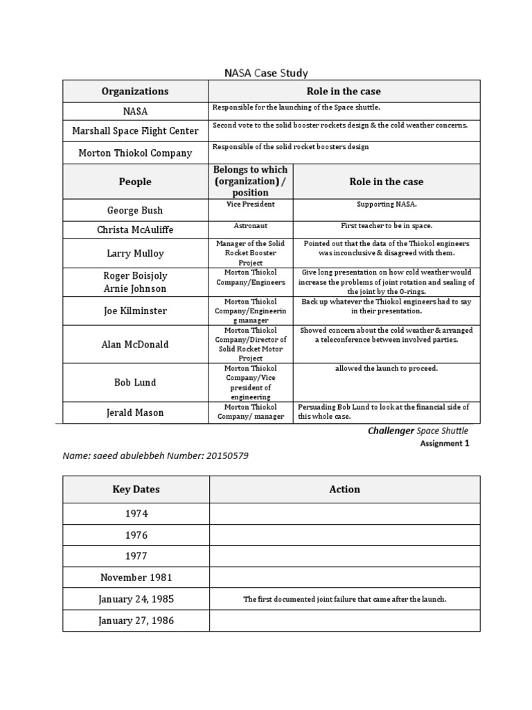 NASA Case Study: Organizations Role in The Case | PDF | Nasa Programs ...