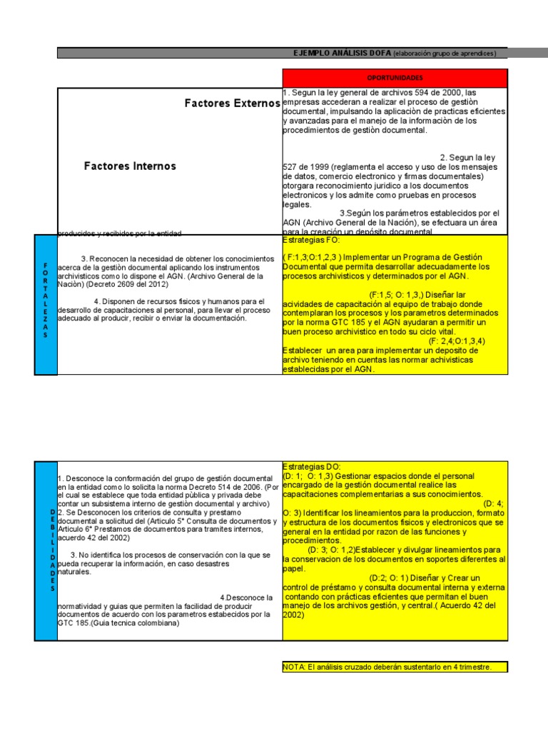 Ejemplo Dofa y Analisis Cruzado | PDF | Pequeñas y medianas empresas ...